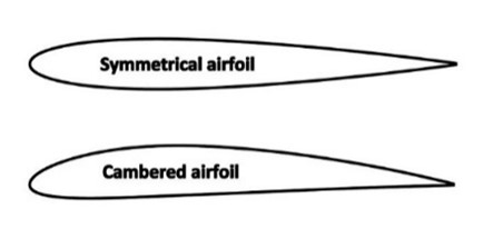 Flight dynamics – Flygiganterns Kamp