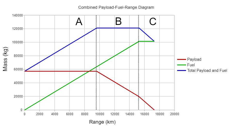 Rækkevidde – Flygiganterns Kamp